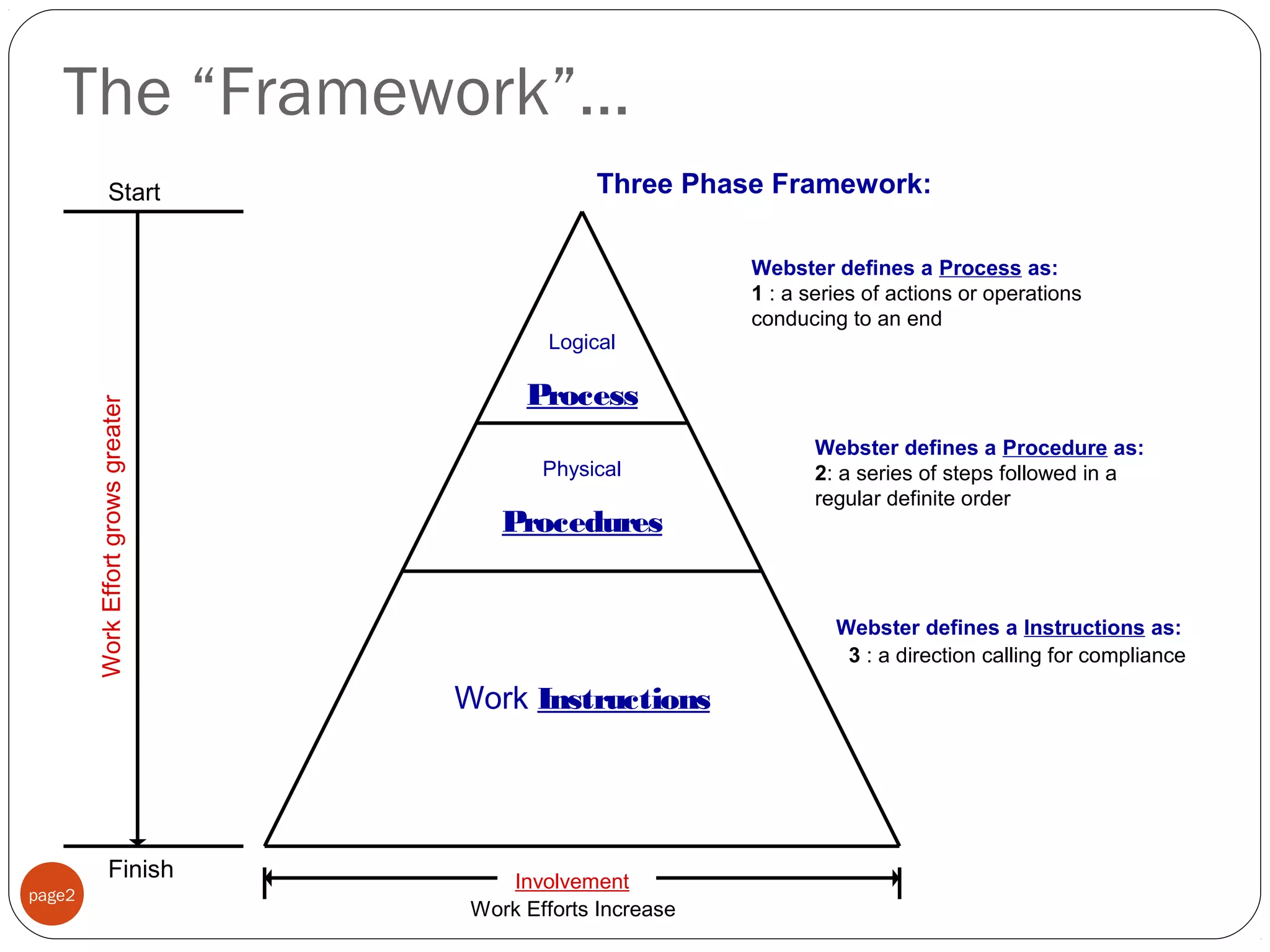 ITIL Concepts (Framework) | PPT