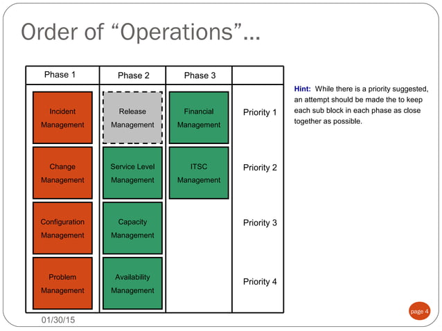 ITIL Concepts (Framework) | PPT