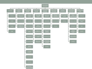 ITIL Continual Service Improvement | PPTX