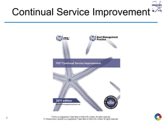 ITIL continual service improvement | PPT