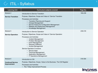 ITIL Foundation Course Preview | PPT
