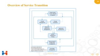 ITIL Foundation in IT Service Management | PPTX