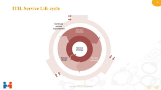 ITIL Foundation in IT Service Management | PPTX