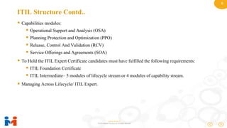 ITIL Foundation in IT Service Management | PPTX