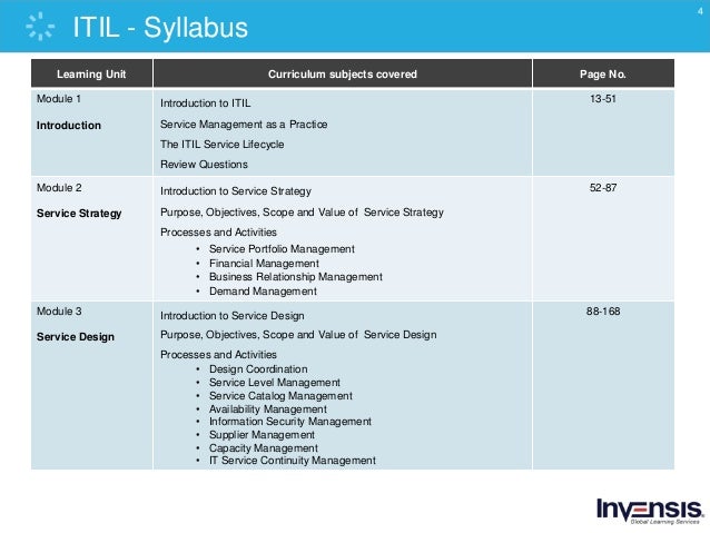 ITIL Foundation Course Preview