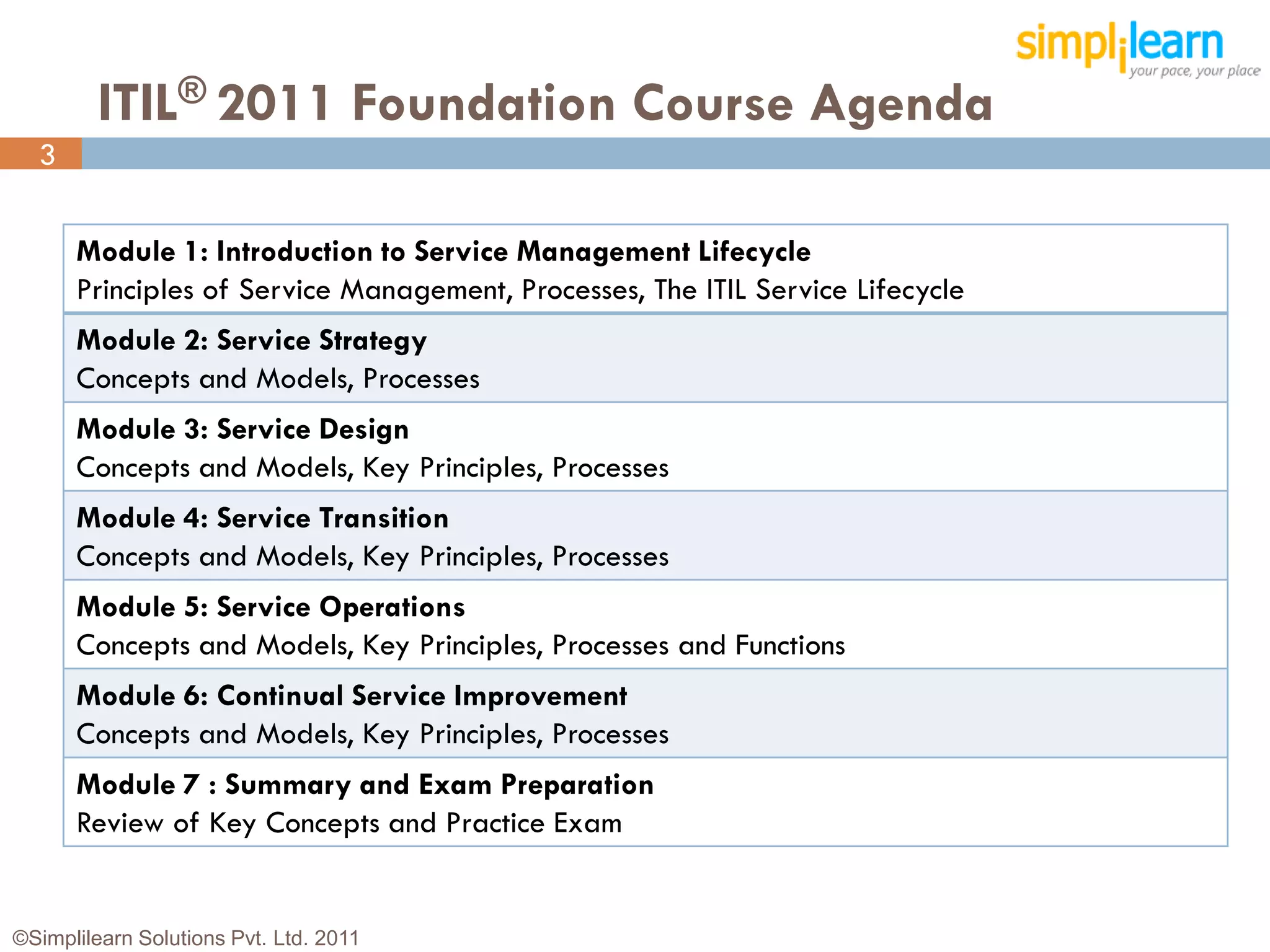 ITIL Foundation Training | PPT