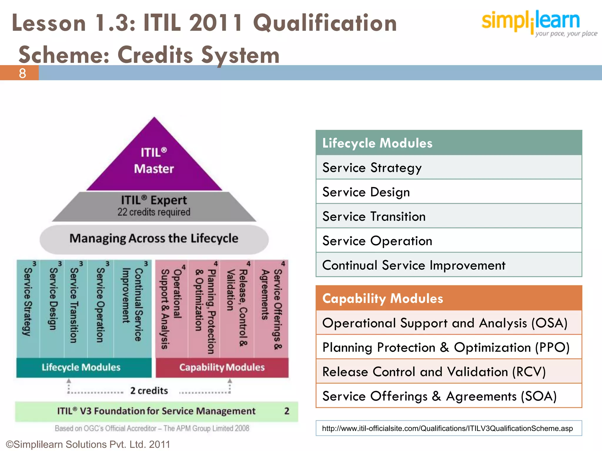 ITIL Foundation Training | PDF