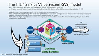 An accessible IT Strategy at CM L2+ | PPT