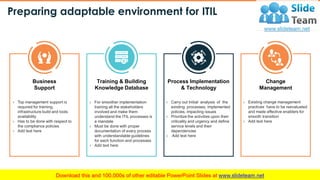 Itil Framework PowerPoint Presentation Slides | PDF