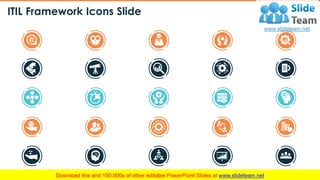 Itil Framework PowerPoint Presentation Slides | PDF