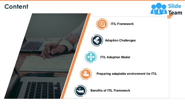 ITIL Framework Powerpoint Presentation Slides | PPT