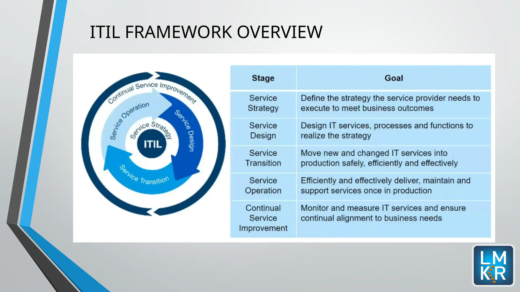 ITIL Framework for org Presentation.pptx