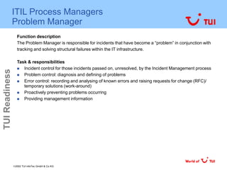 ITIL Function Profiles.ppt