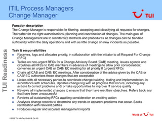 ITIL Function Profiles.ppt