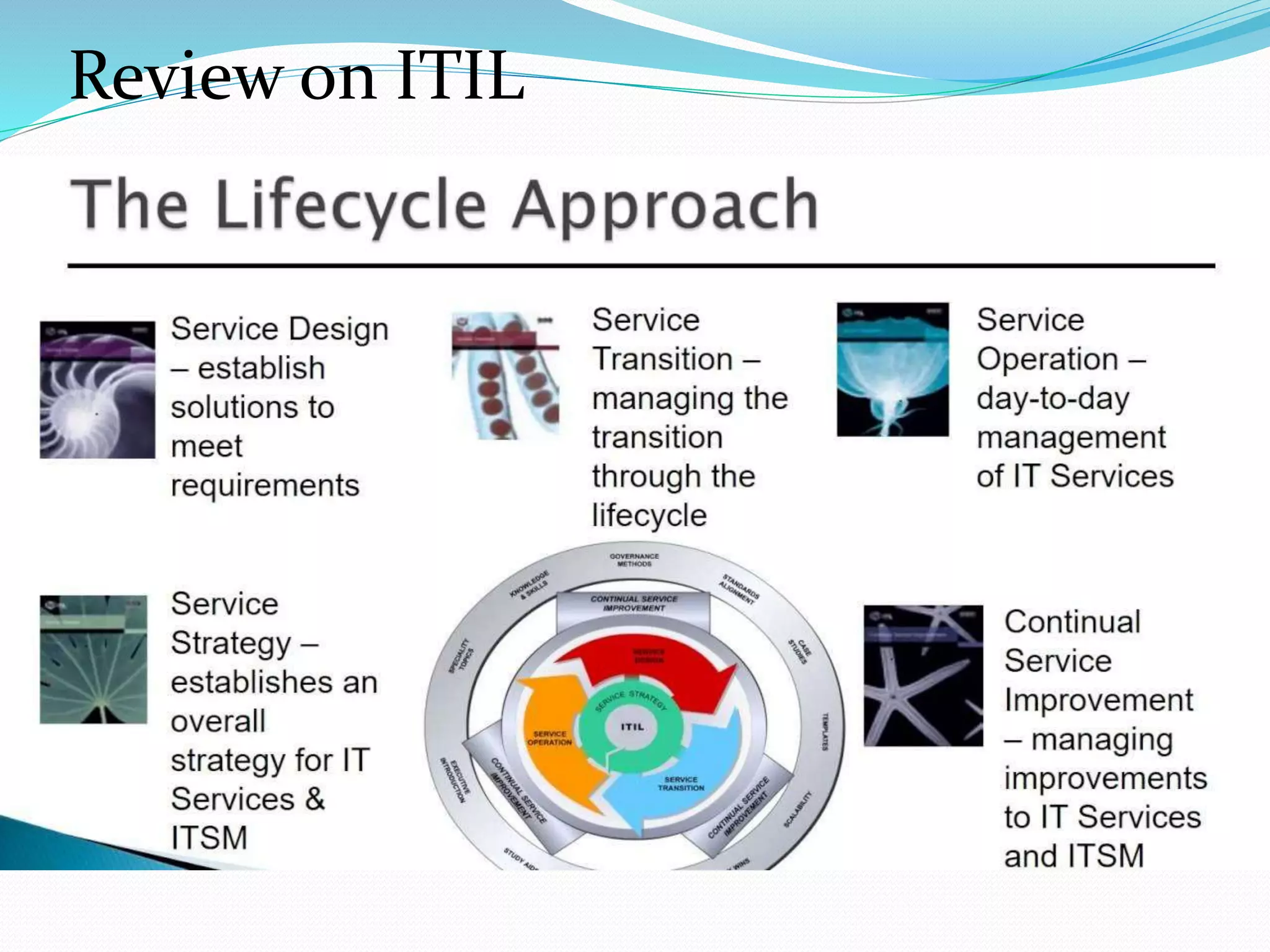 Itil fundamentals | PPTX