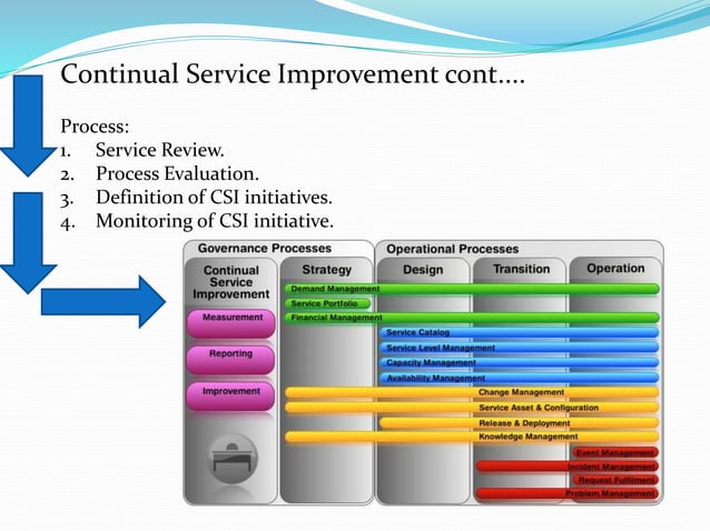 Itil fundamentals | PPTX