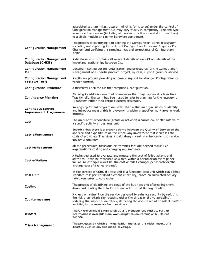 Itil glossary | DOC | Computing | Technology & Computing