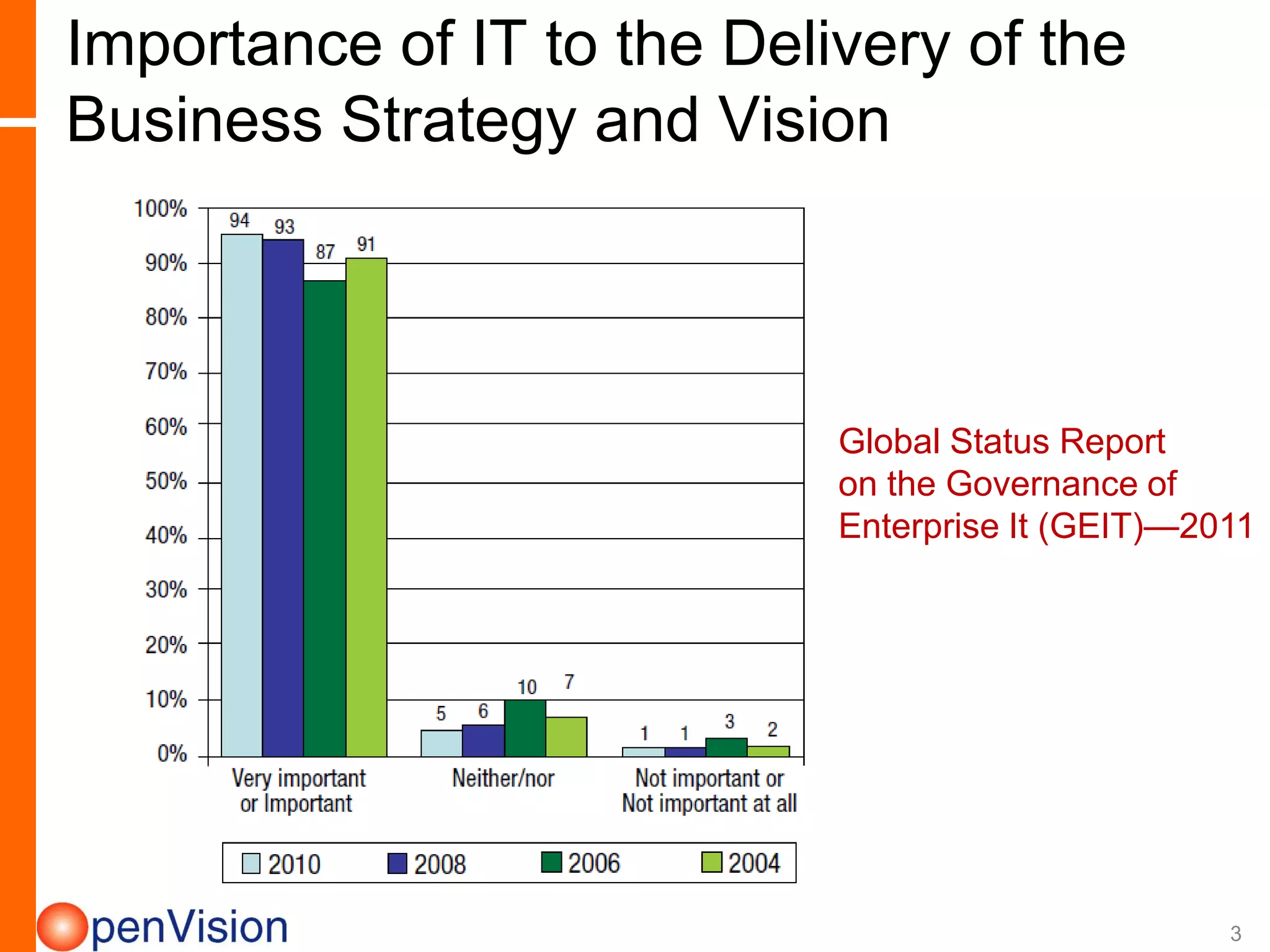 Itil implementation lessons learned | PDF