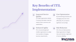 Information Technology Infrastructure Library (ITIL) Implementation Roadmap | PPT