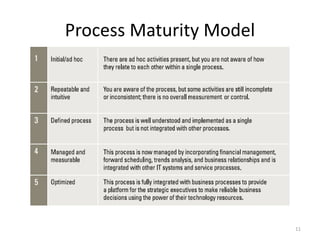 ITIL implementation and Service Management Best Practices – useful information and quick guide | PDF