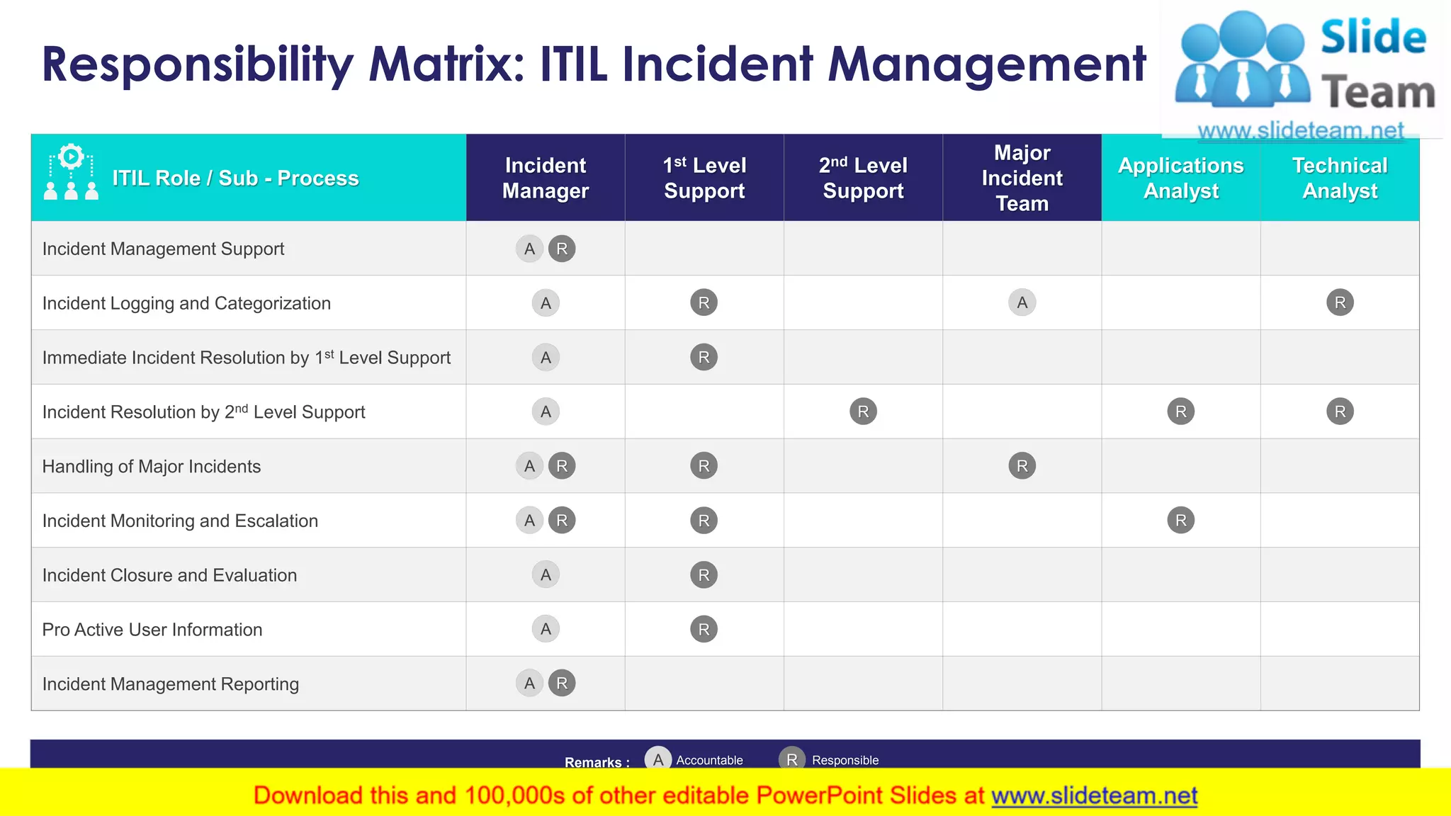 ITIL Incident Management Workflow PowerPoint Presentation Slides | PDF