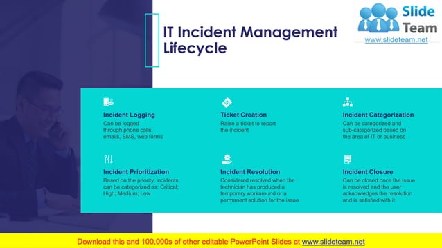 ITIL Incident Management Workflow PowerPoint Presentation Slides | PDF