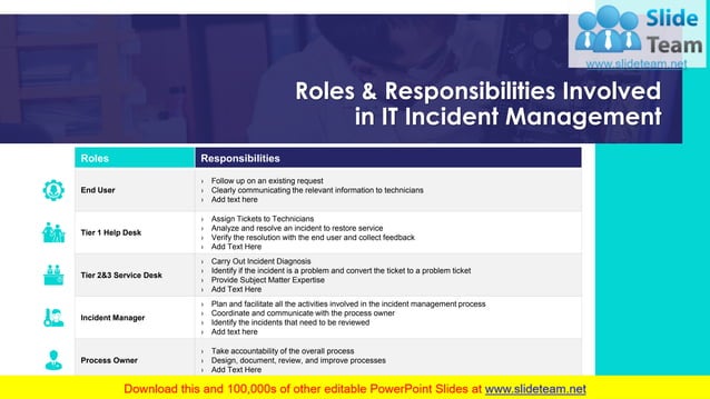 ITIL Incident Management Workflow PowerPoint Presentation Slides | PPT