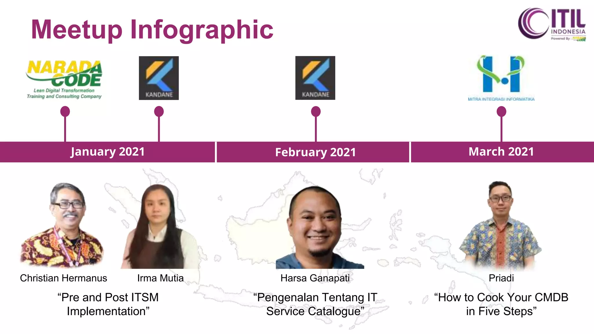 (ONLINE) ITIL Indonesia Community - Meetup Announcement | PPT