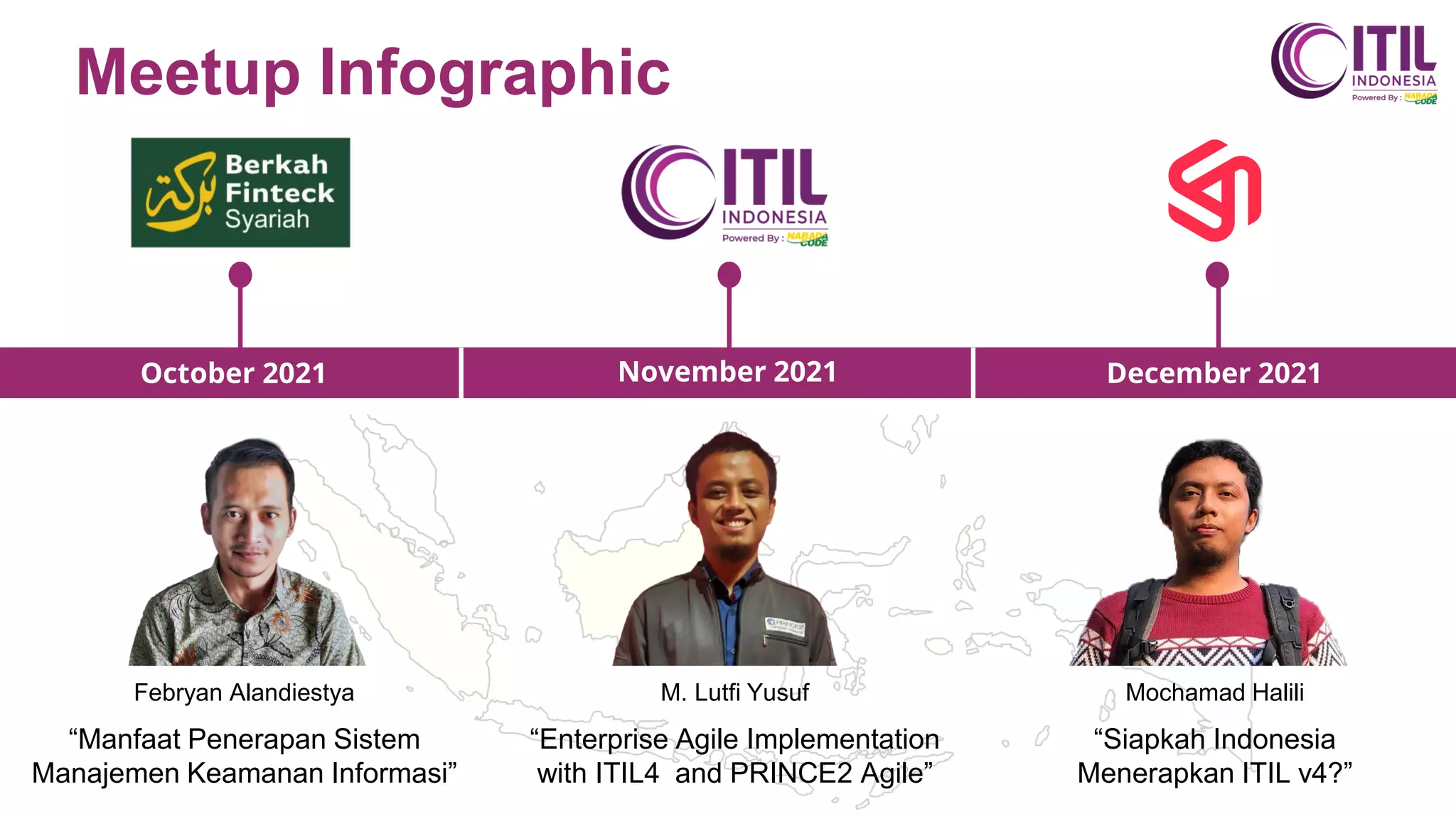 (ONLINE) ITIL Indonesia Community - Meetup Announcement | PDF