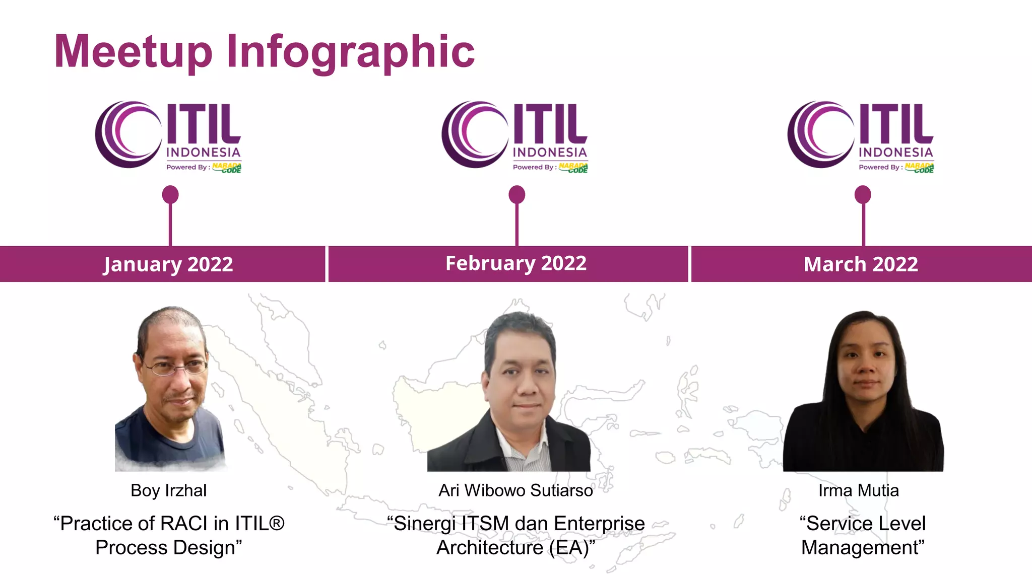 (ONLINE) ITIL Indonesia Community - Meetup Announcement | PDF