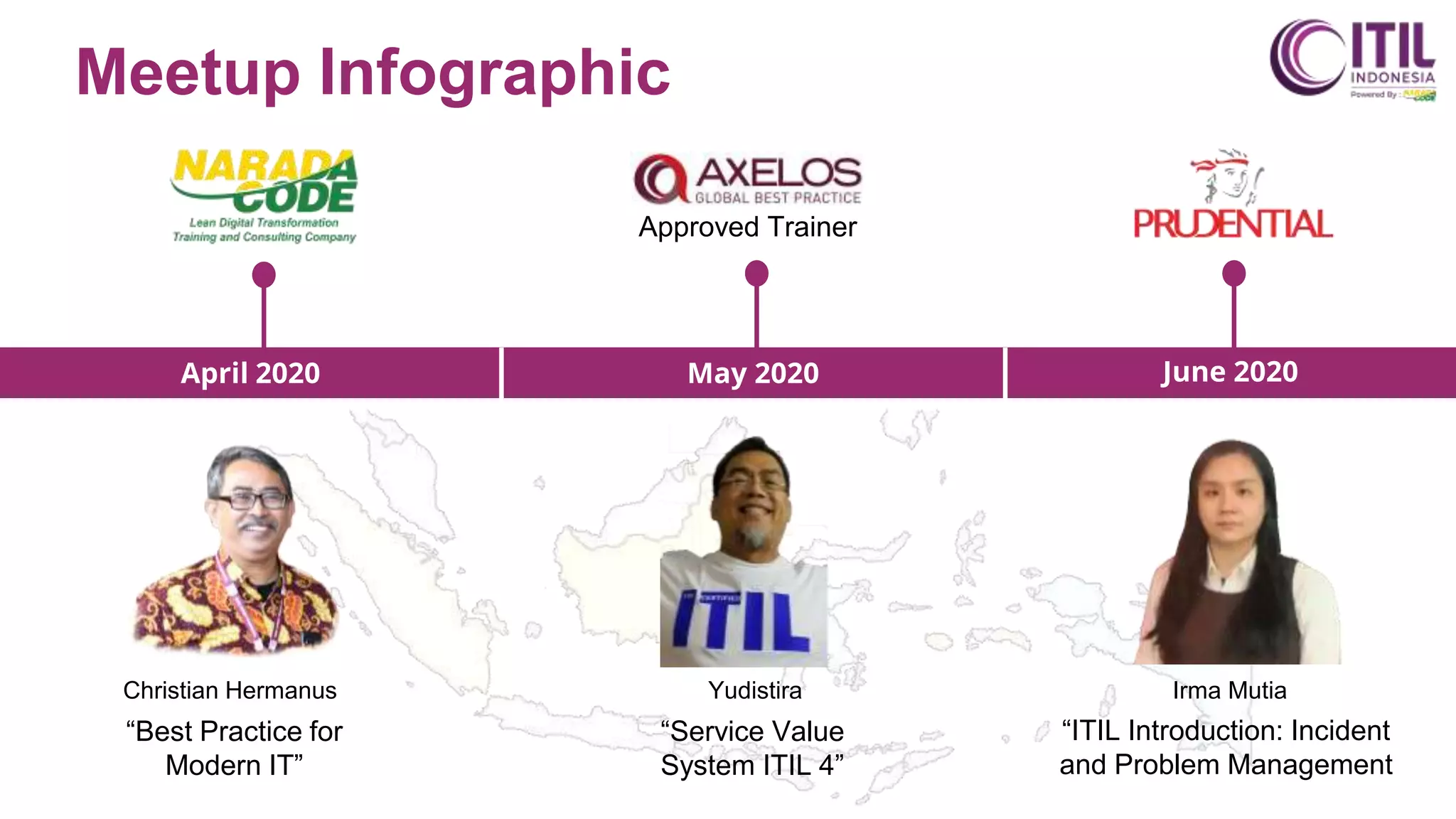 (ONLINE) ITIL Indonesia Community - Meetup Announcement | PPT