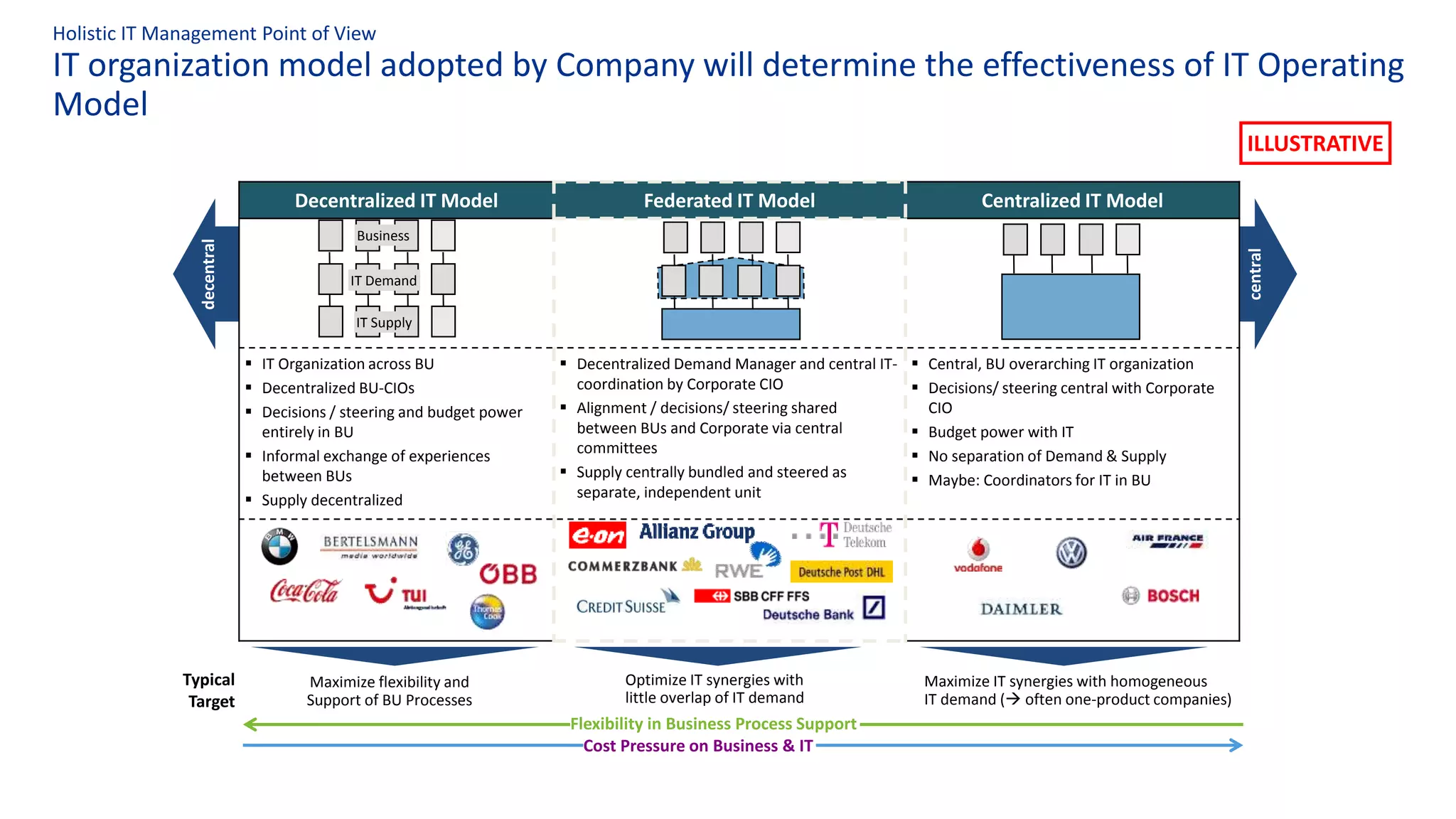 (ONLINE) ITIL Indonesia Community – Meetup “Modern IT Service ...
