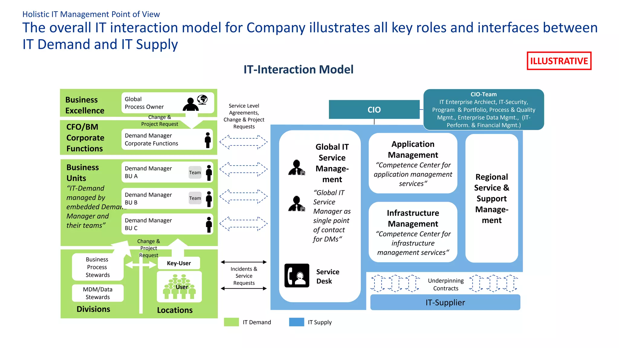 (ONLINE) ITIL Indonesia Community – Meetup “Modern IT Service ...