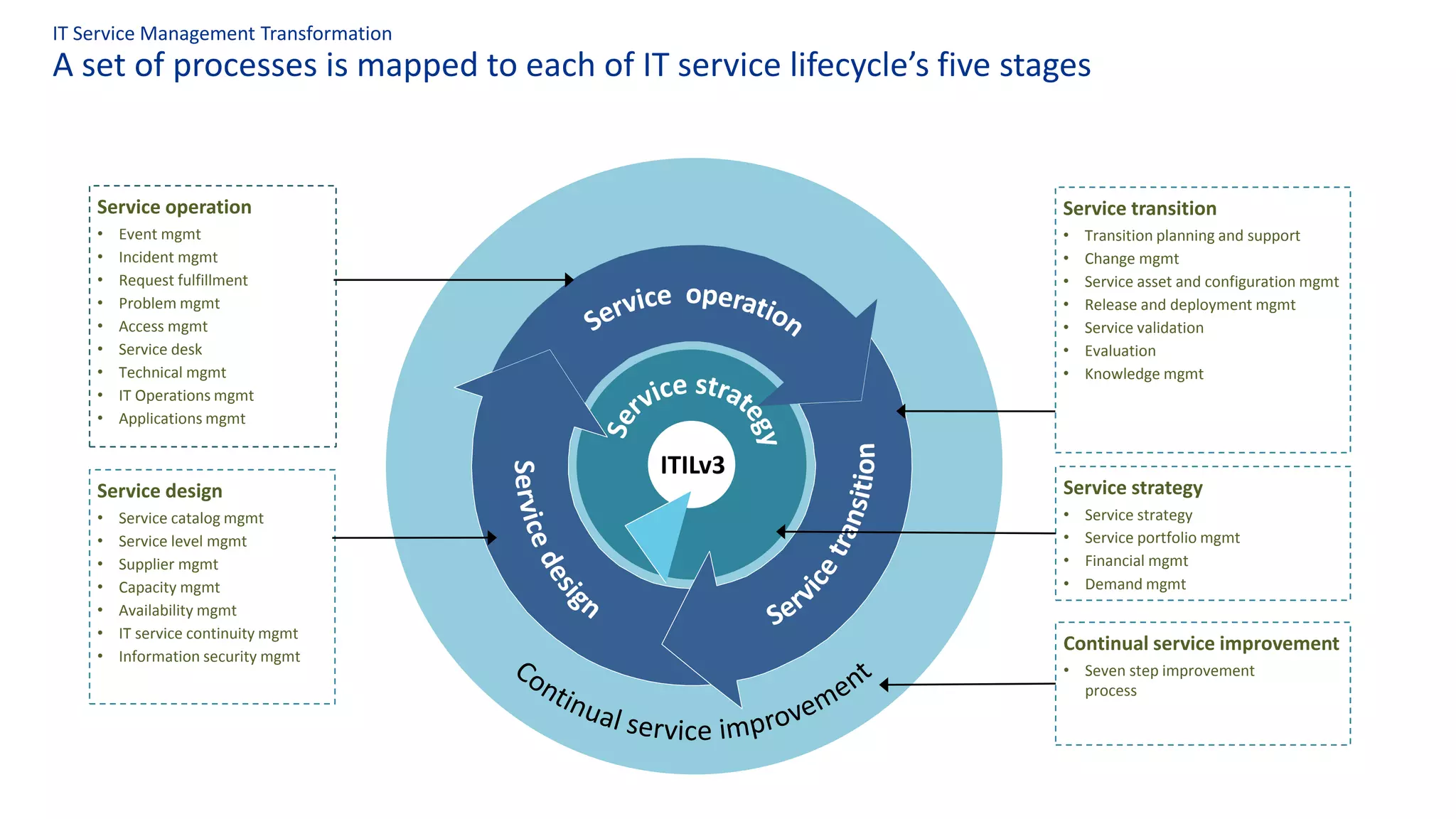 (ONLINE) ITIL Indonesia Community – Meetup “Modern IT Service ...