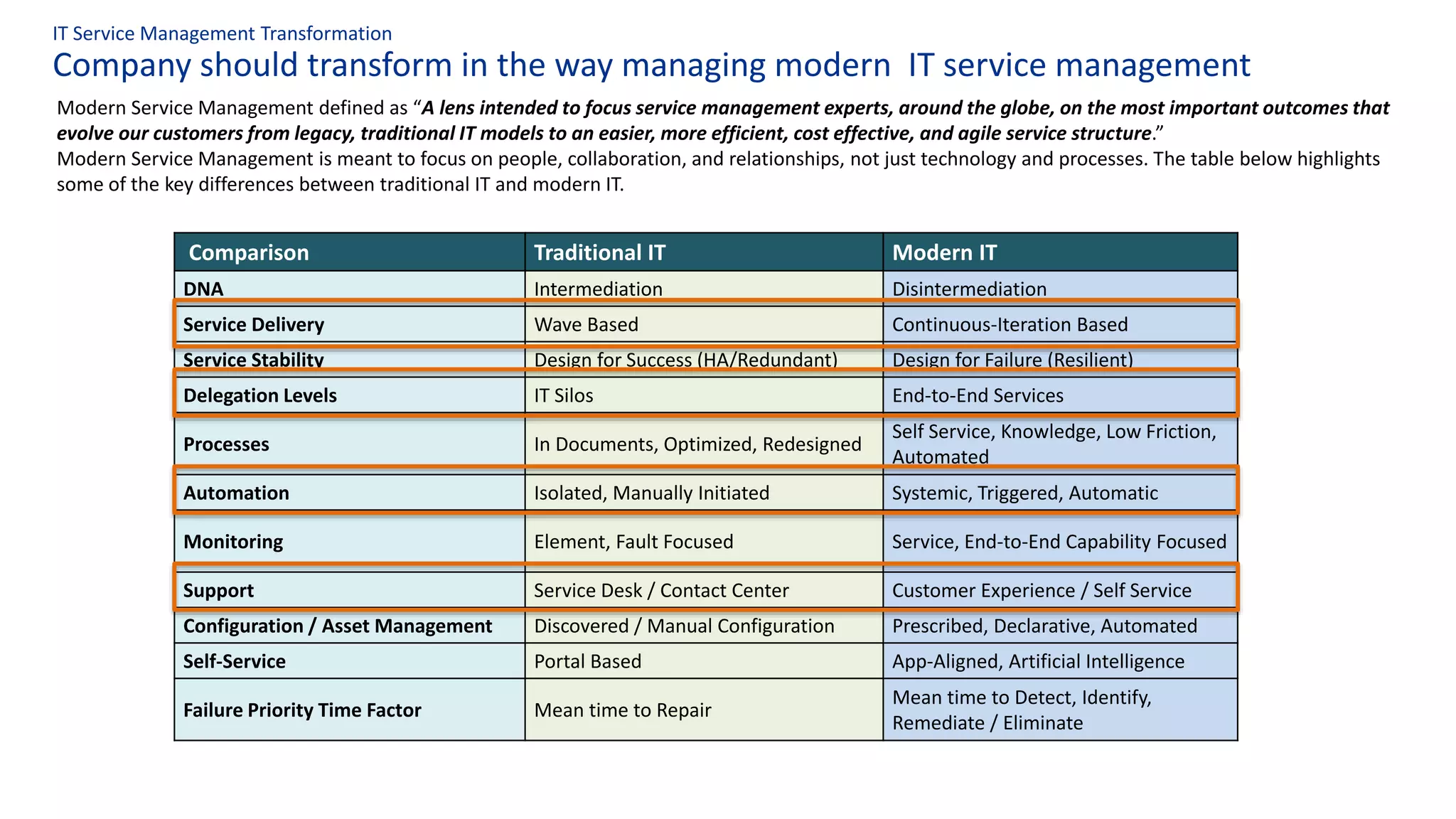 (ONLINE) ITIL Indonesia Community – Meetup “Modern IT Service ...