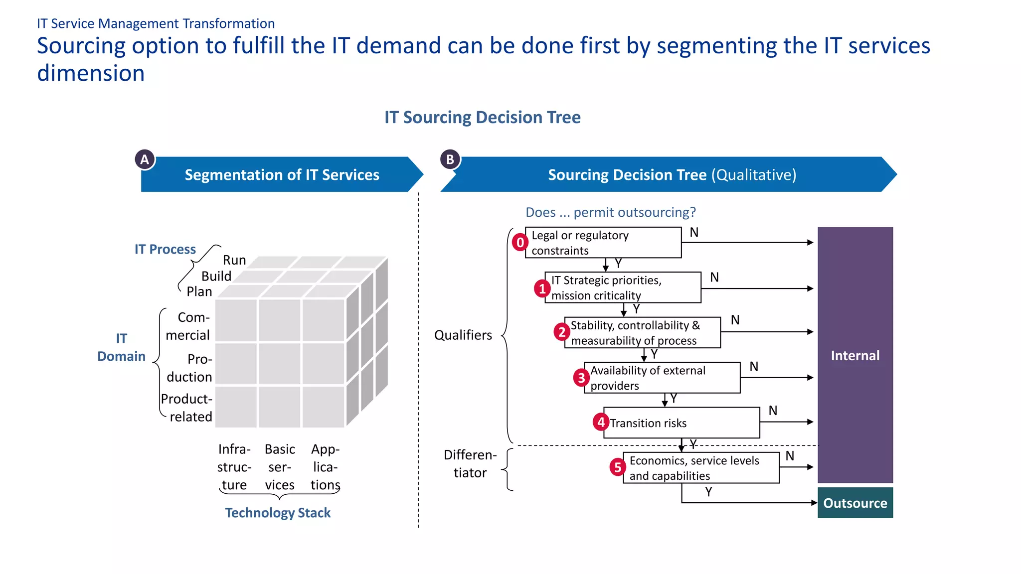 (ONLINE) ITIL Indonesia Community – Meetup “Modern IT Service ...
