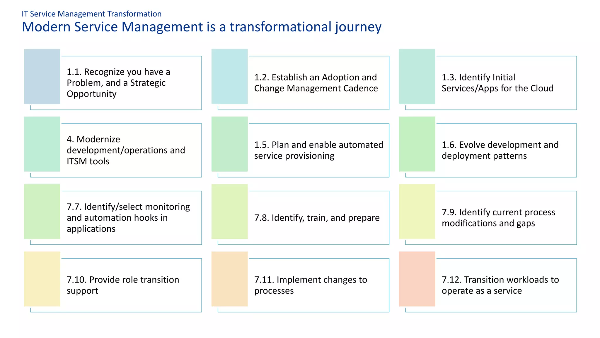 (ONLINE) ITIL Indonesia Community – Meetup “Modern IT Service ...