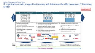 (ONLINE) ITIL Indonesia Community – Meetup “Modern IT Service ...