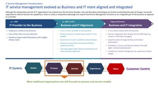 (ONLINE) ITIL Indonesia Community – Meetup “Modern IT Service ...