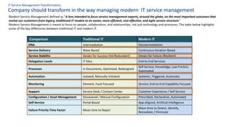 (ONLINE) ITIL Indonesia Community – Meetup “Modern IT Service ...