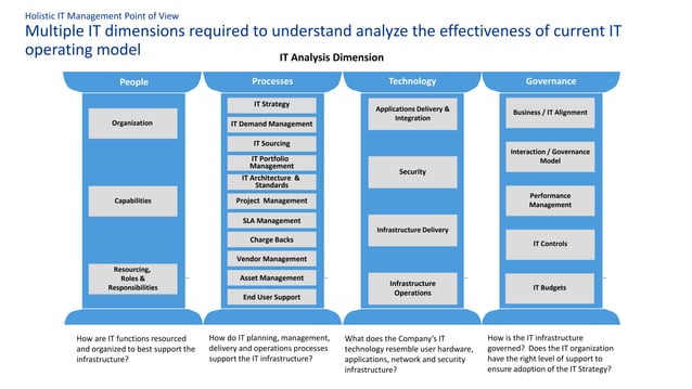 (ONLINE) ITIL Indonesia Community – Meetup “Modern IT Service ...