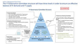 (ONLINE) ITIL Indonesia Community – Meetup “Modern IT Service ...