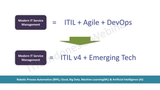 Modern IT Service Management Transformation - ITIL Indonesia | PDF