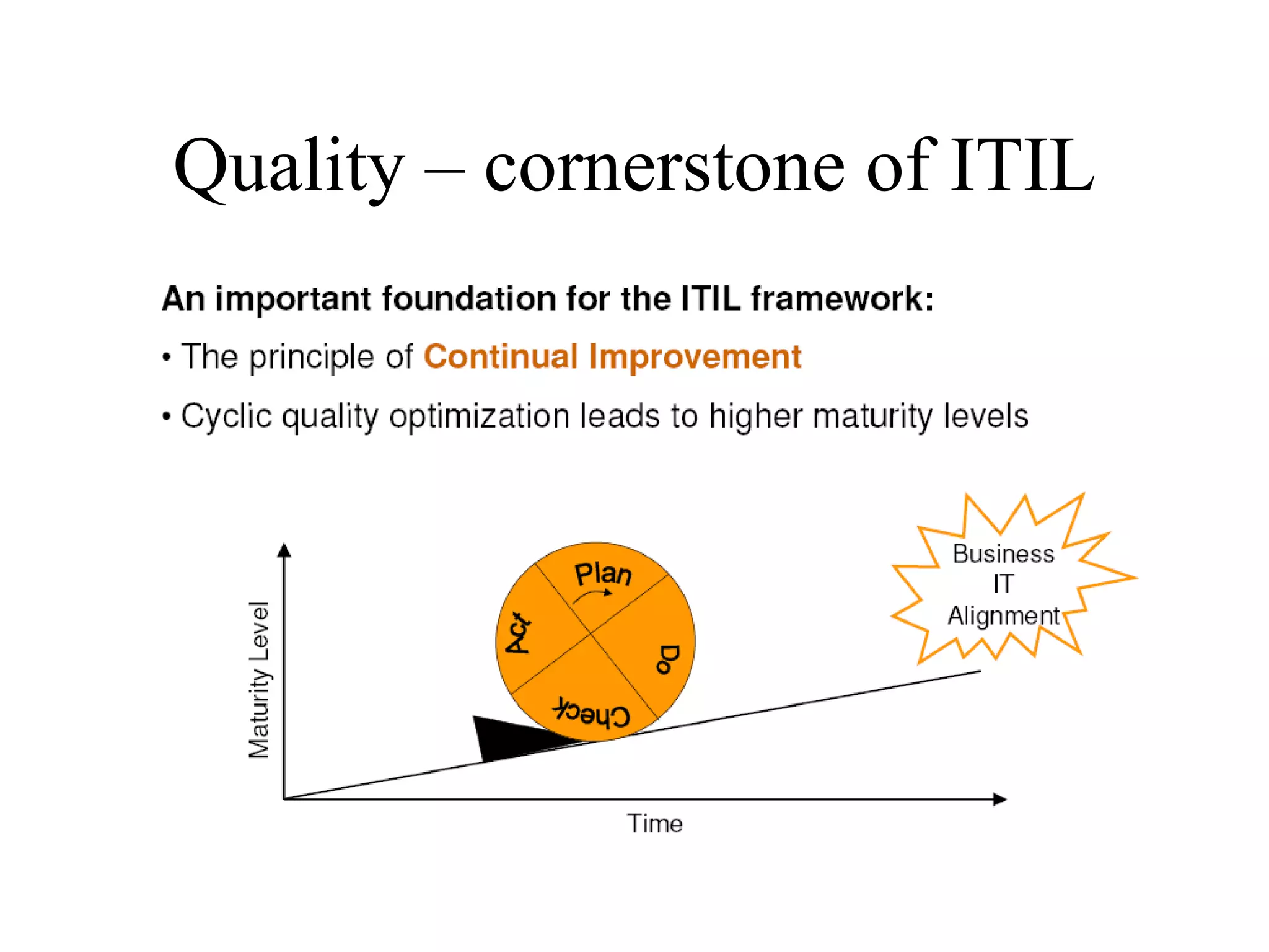 Itil Introduction Ppt