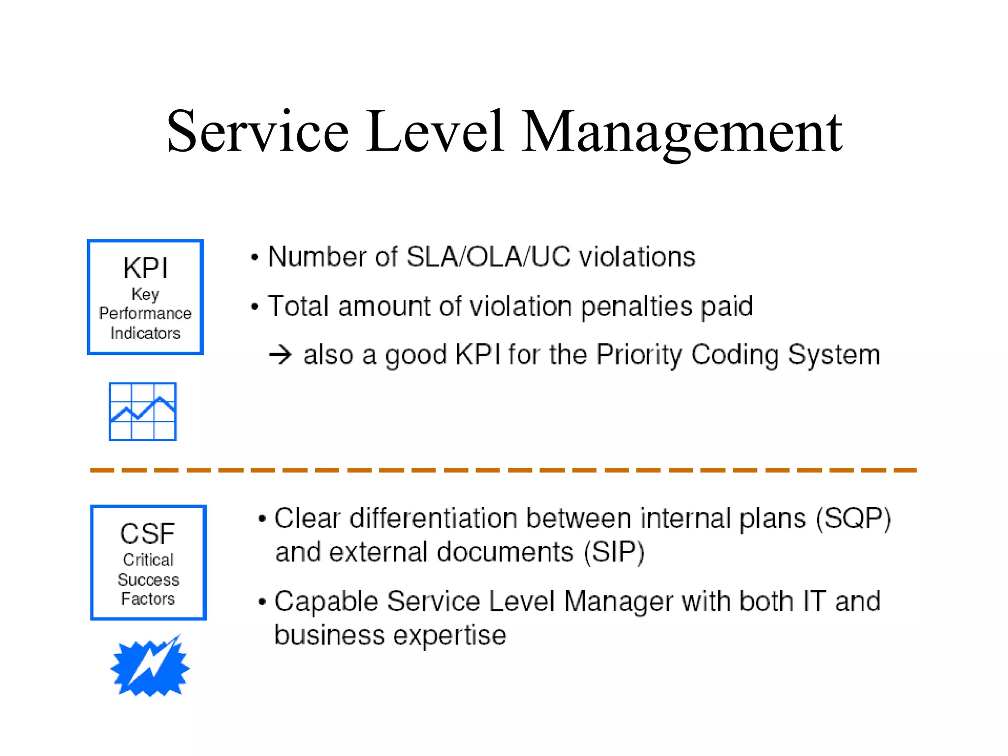 Itil Introduction Ppt