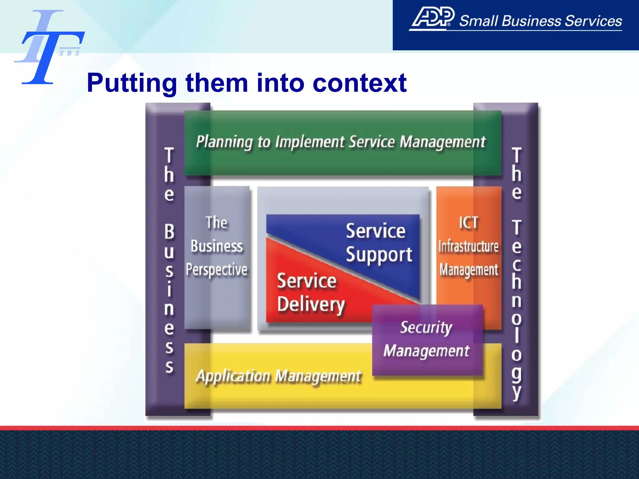 ITIL Introduction | PPT