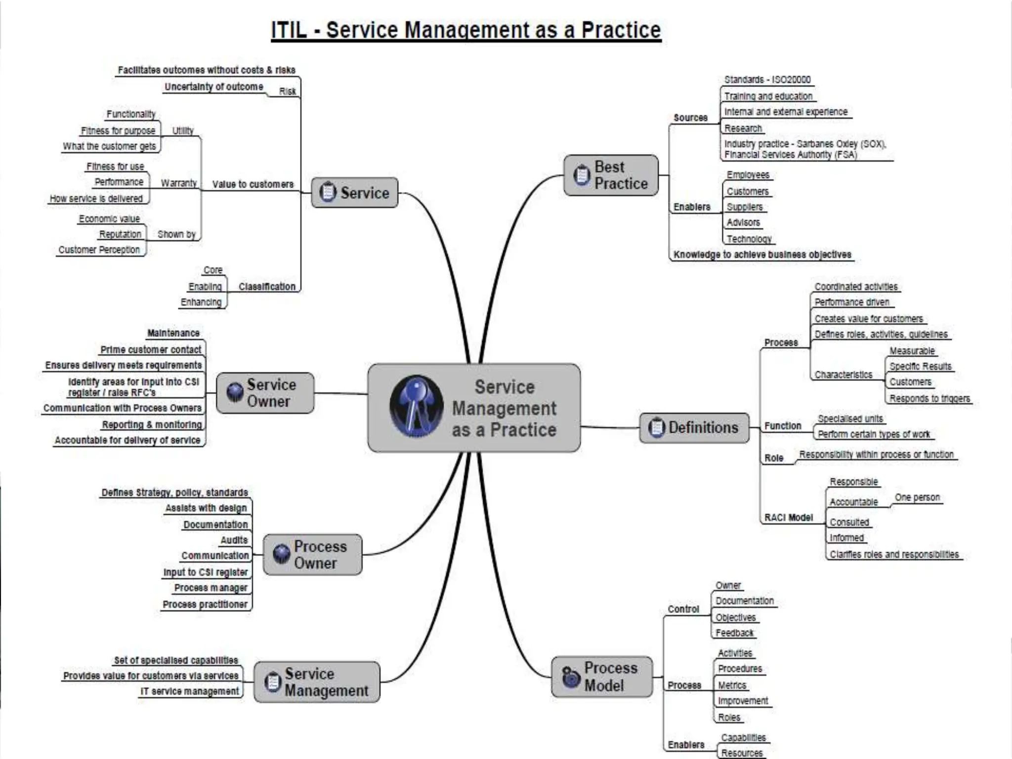 ITIL_Introductio_ITIL_IntroductioNn.pptx