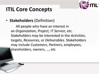 ITIL_Introductio_ITIL_IntroductioNn.pptx