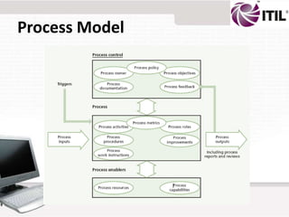 ITIL_Introductio_ITIL_IntroductioNn.pptx