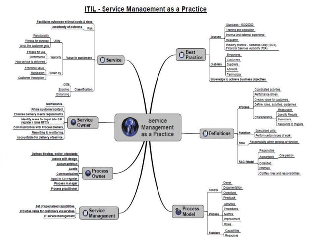 ITIL_Introductio_ITIL_IntroductioNn.pptx